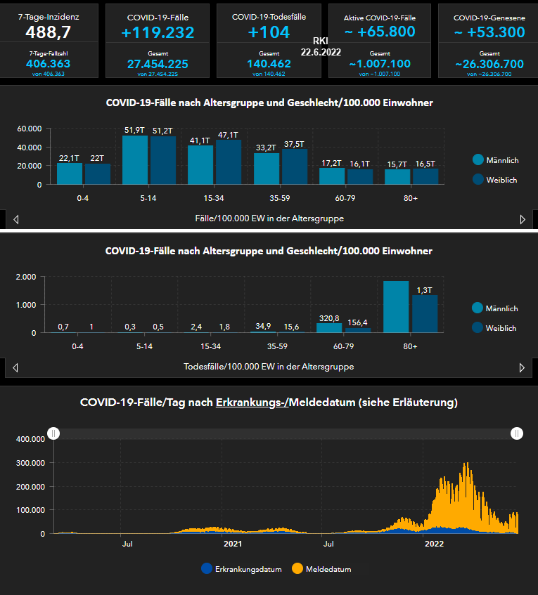 RKI_22-06-_2022_06-45-46 - Jeder hat das Recht, seine Meinung in Wort ...