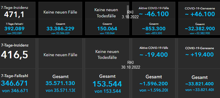 Corona aktuell: RKI-Monitoring 1.12.2022 - Differenzen bei Werten des ...